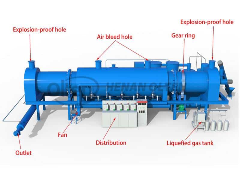 LXC1000/LXC1200 Continuous Carbonization Furnace|Charcoal Making Machine