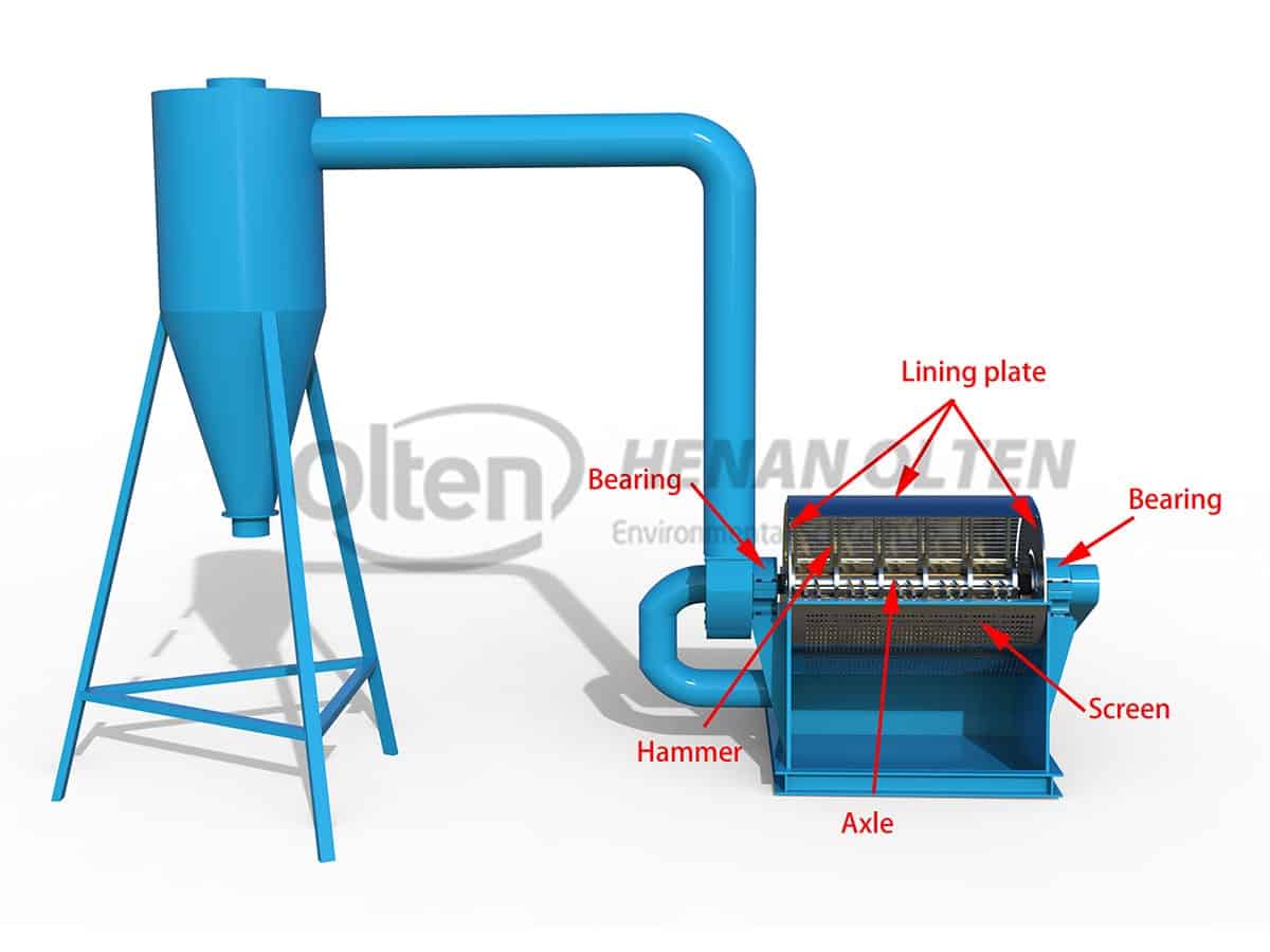2021 New Type Hammer Mill | Wood Crushing Machines|Charcoal Making Machine