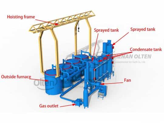 2021 QHL Model Hoisting Carbonization Furnace | Charcoal Making Machine