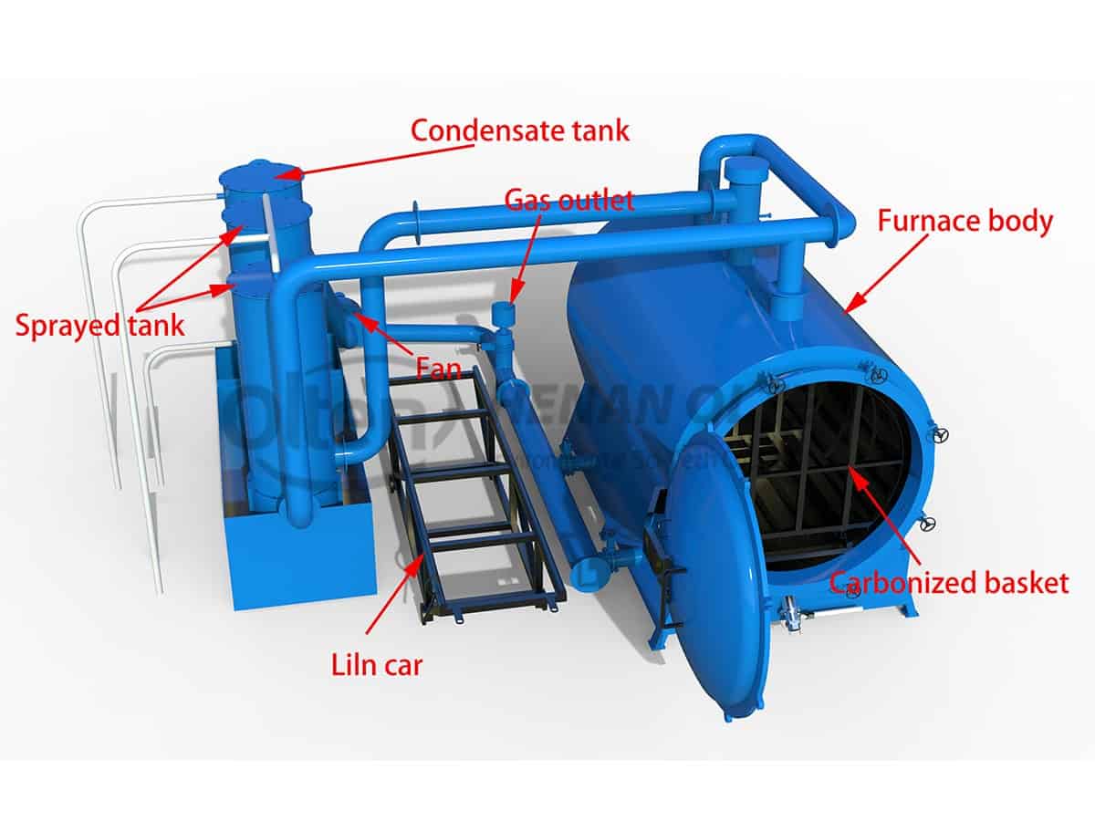 2021 WSC Model Horizontal Carbonization Furnace | Charcoal Making Machine